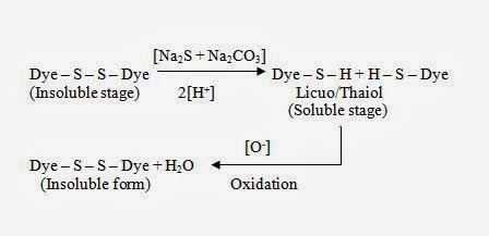 An overview of Sulphur Dye [A to Z] - Textile Apex