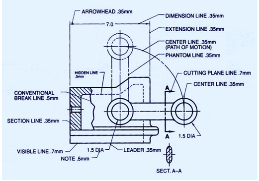 CADforYOU: Lines and Dimensions