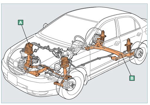 Komposisi Pada Kendaraan Mobil | Komuntas dan Tips Otomotif Mobil Motor