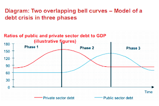 a2-aqa-economics: Debt and Deleveraging in the Business Cycle