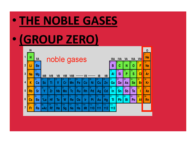 Grade10: CHAPTER 6 NOBLE GASES.