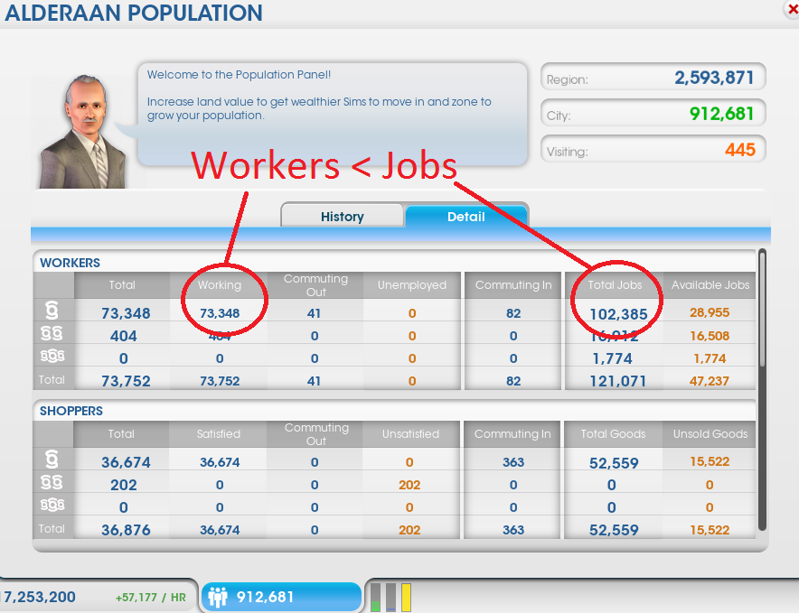 The Sim City Planning Guide: SimCity High Population Guide