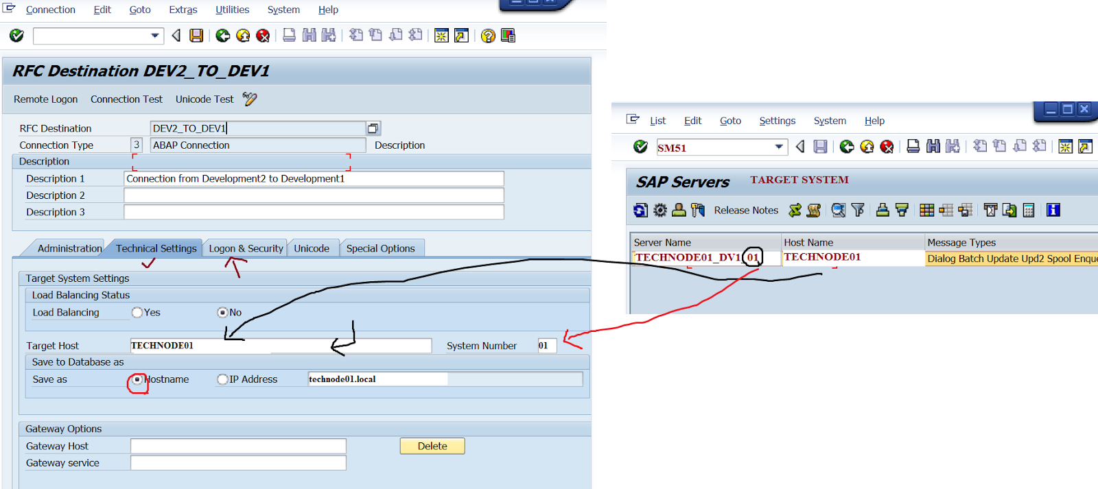 TECHSAP : SAP RFC Connection between two R/3 systems