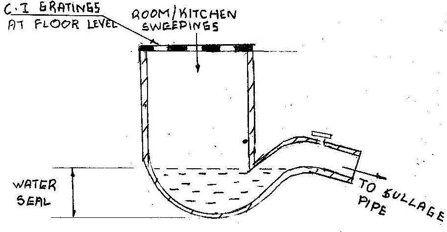 Sewage-Mania!!!: TRAPS