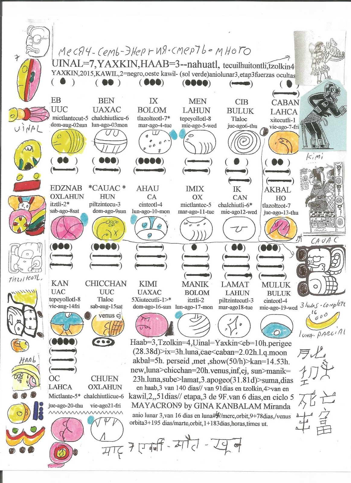 mayacron: SEPTIMO MES MAYA 7 UINAL YAXKIN = Tecuilhuitontli de agosto 2 ...