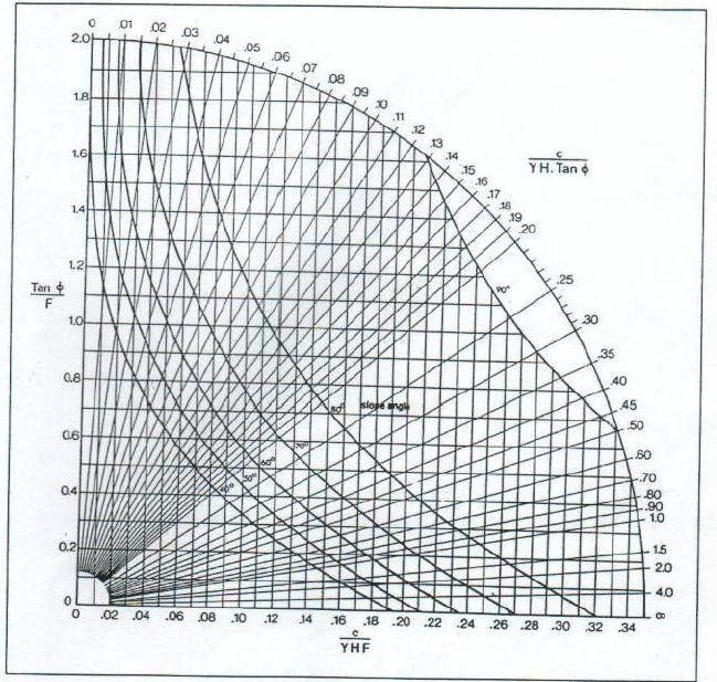 Kemantapan Lereng Batuan ~ Teknik Pertambangan