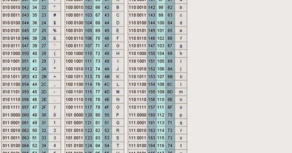 Telecommunication of TK-1A: Kode ASCII dan Tabel (ASCII, Heksa, desimal ...