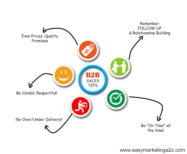 B2B Sales Tips: 5 Handy Tips to Utilize in any B2B Sales Situation ...