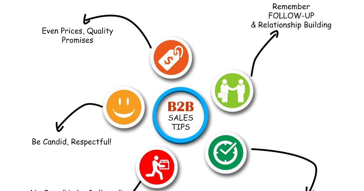 B2B Sales Tips: 5 Handy Tips to Utilize in any B2B Sales Situation ...