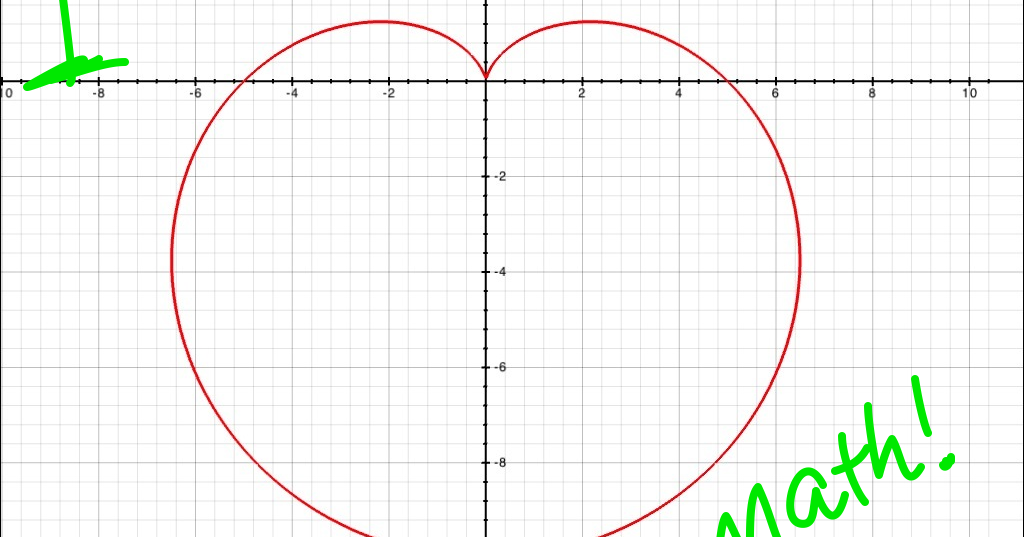 Math-Magic with Ms. Laster!: Polar Coordinates and Equations--More than ...