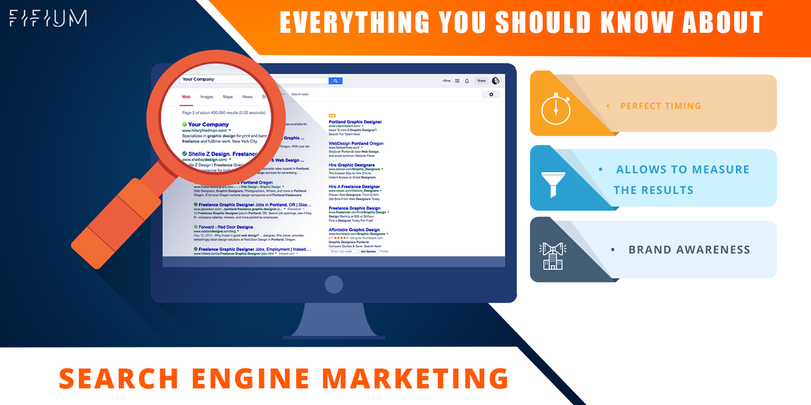 Everything You Should Know About Search Engine Marketing - Fifium