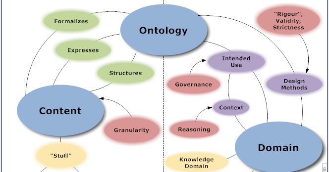 Ontology