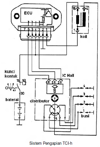 BELAJAR BERSAMA KISLAMETS: Ragkaian Sistem Pengapian ECS (Engine Control System)
