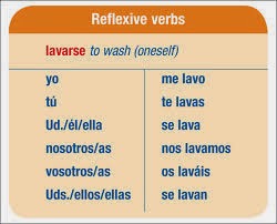 Gerald Brenan's Cultural Association (ACGB): VERBOS REFLEXIVOS ...