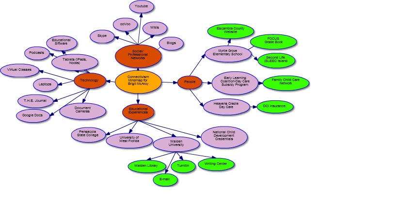 BRIGIT MCAROY: Module 4-Connectivism Mind Map