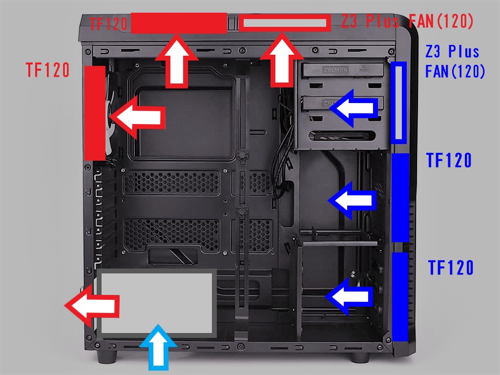 KK PP 'S BUTSUYOKU LIFE: ZALMAN Z3 Plus の FANを交換
