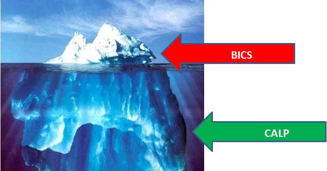 The ESOL Odyssey: Mathematics Vocabulary for ELLs (and a FREEBIE)
