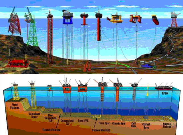 Catatan Seorang Engineer: Offshore Structural Engineering in Oil and ...