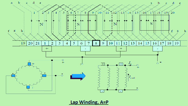 Easy Learning Electrical: Classification of a Lap Winding
