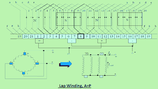 Easy Learning Electrical: Lap Winding