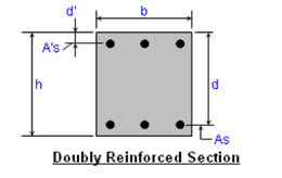 Doubly reinforced rectangular beam analysis