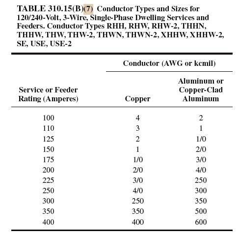 Conductor Ampacity Calculation – Part Six ~ Electrical Knowhow