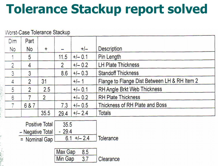Product Design Engineering: Tolerance Stack-up