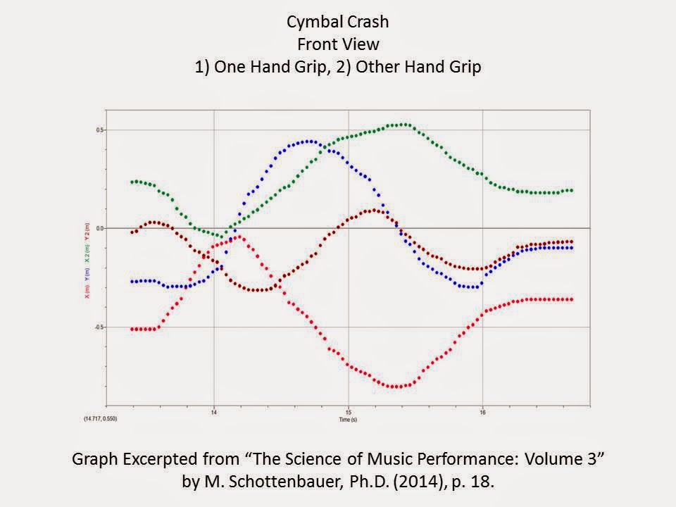 The Science of Music Performance: Science of Music Performance: Motion ...