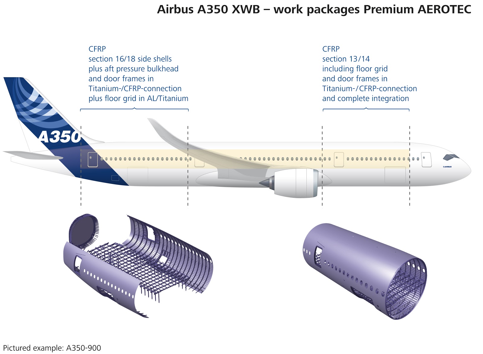 BLOG de AVIACION24: EL AIRBUS A350 XWB