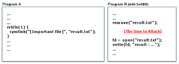 Race Condition Attack Cybersecurity Guide