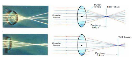 my name: Materi Optik Pembiasan Cahaya pada Bidang Datar, Kaca Plan ...