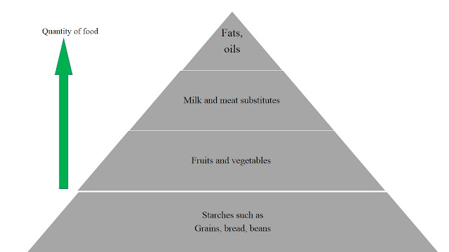 Diabetic food chart: prepare your plate with wise food ~ Home remedies ...