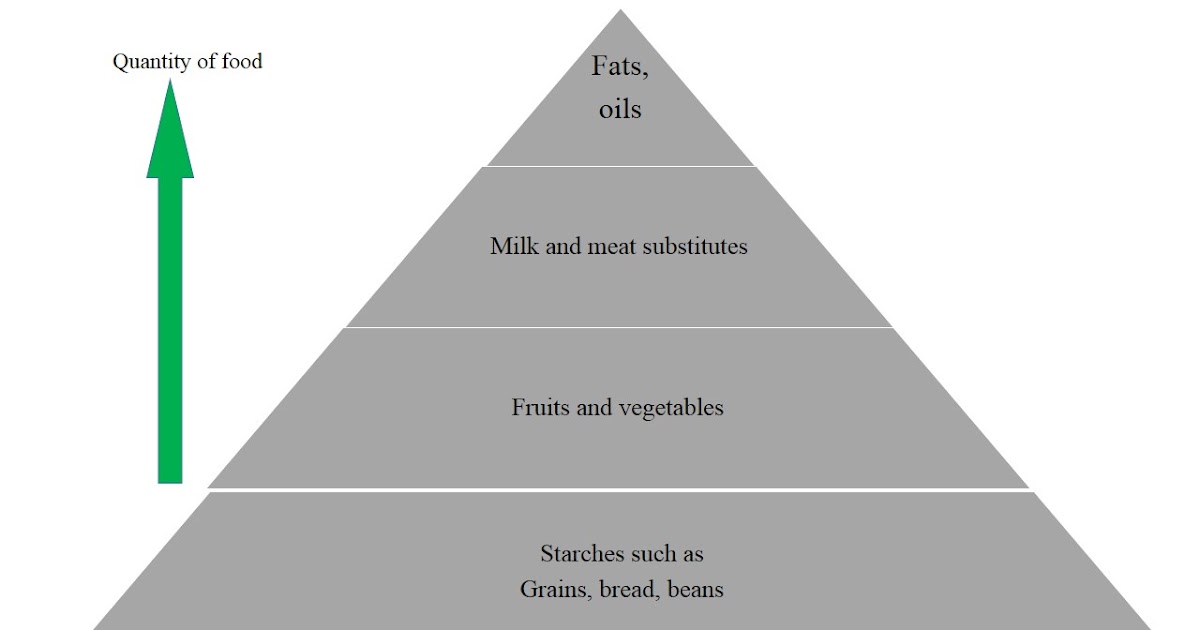 Diabetic food chart: prepare your plate with wise food ~ Home remedies ...