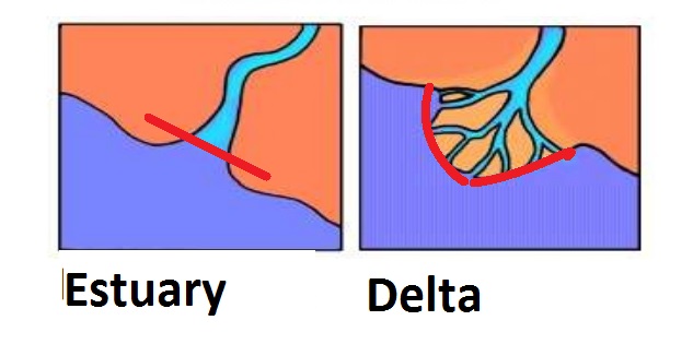 Blog de sociales Abraham Jesús Fernández: the earth's landforms.
