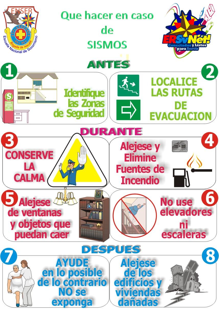 Prevencion de sismos: 2016