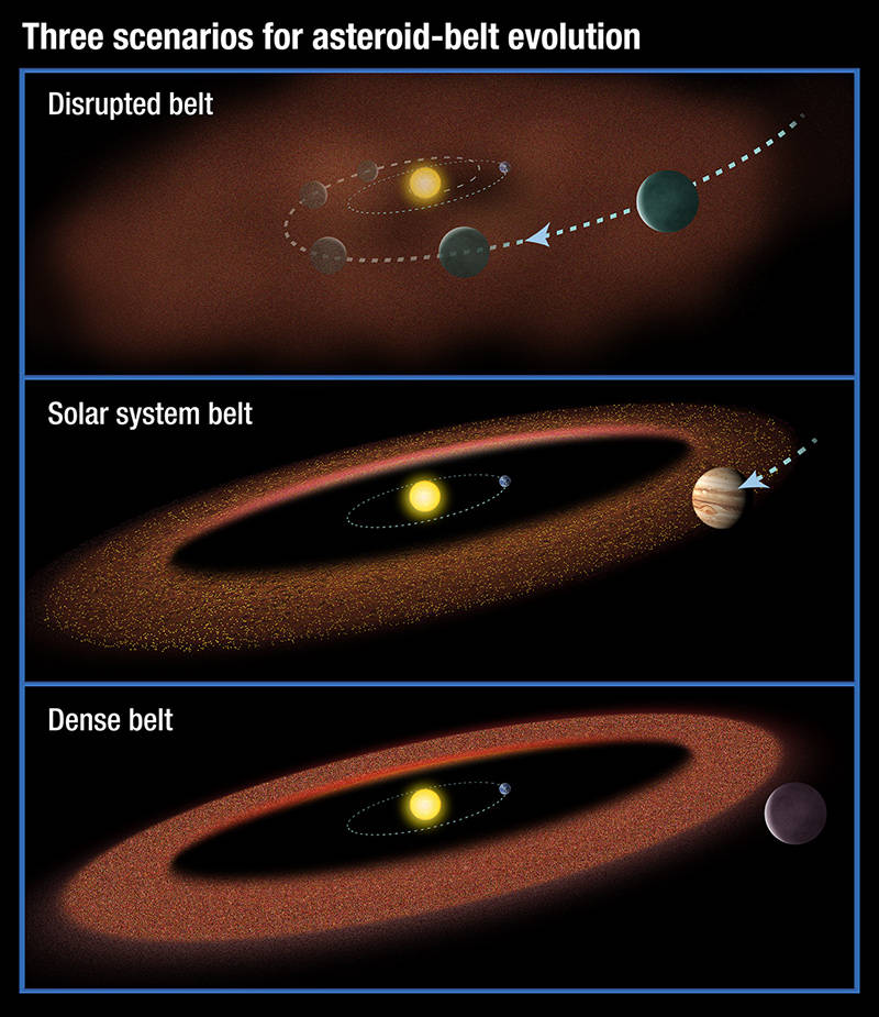 One in 25 solar systems have Asteroid Belts at Just the Right Place to ...