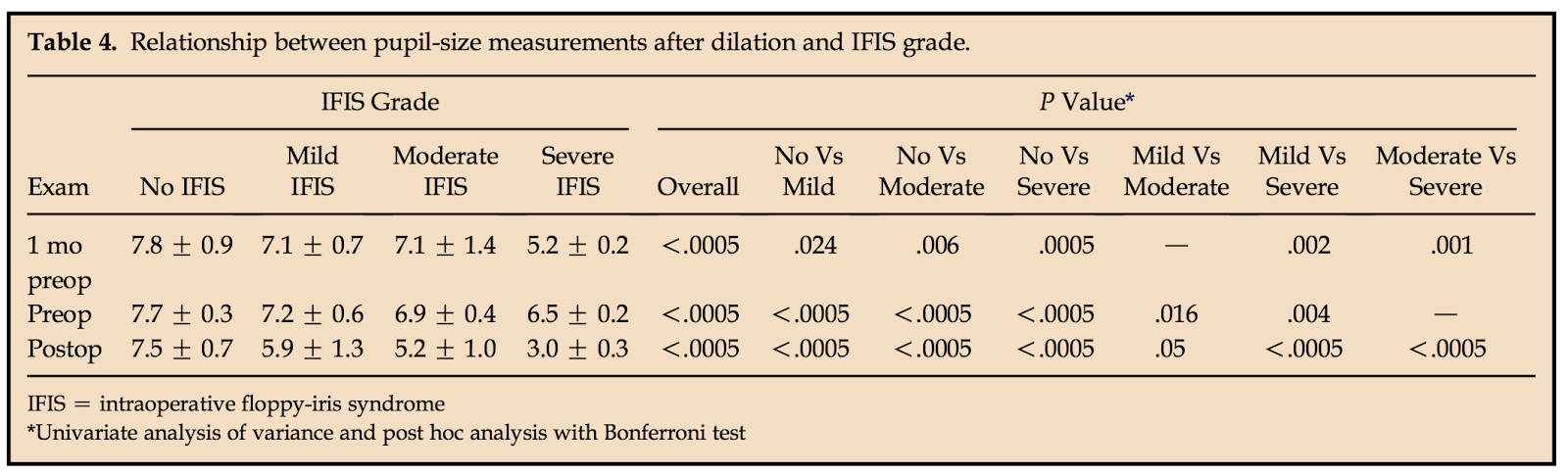 Hospitalist ~なんでも無い科医の勉強ノート~: IFIS: Intraoperative Floppy Iris Syndrome