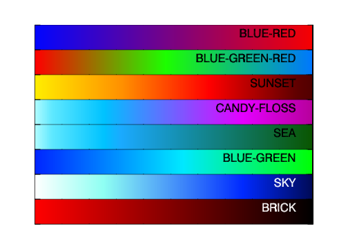 Christina's Astronomy Blog: IDL Color Tables: How to get more (and make ...