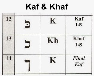 BHC Bible Studies: Part 2: How To Transliterate Hebrew Words