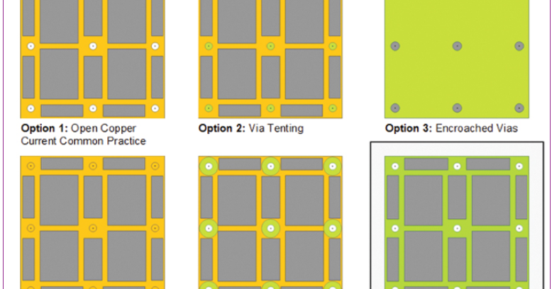 Altium PCB Designer: Via-in-Pad Design Considerations