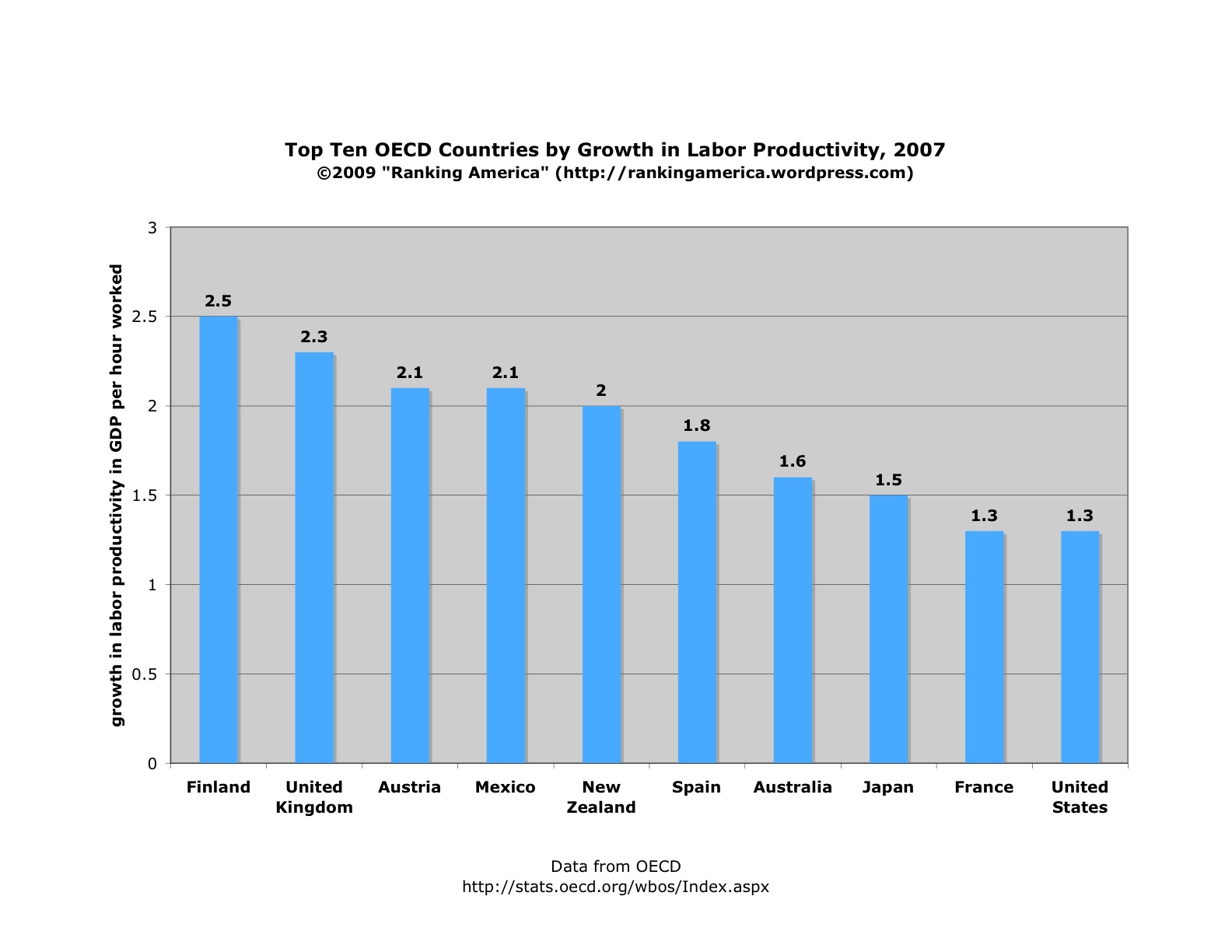 Child Labor In The Industrial Revolution Graph