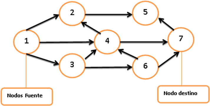 Teoría De Redes: Resumen Teoría de Redes
