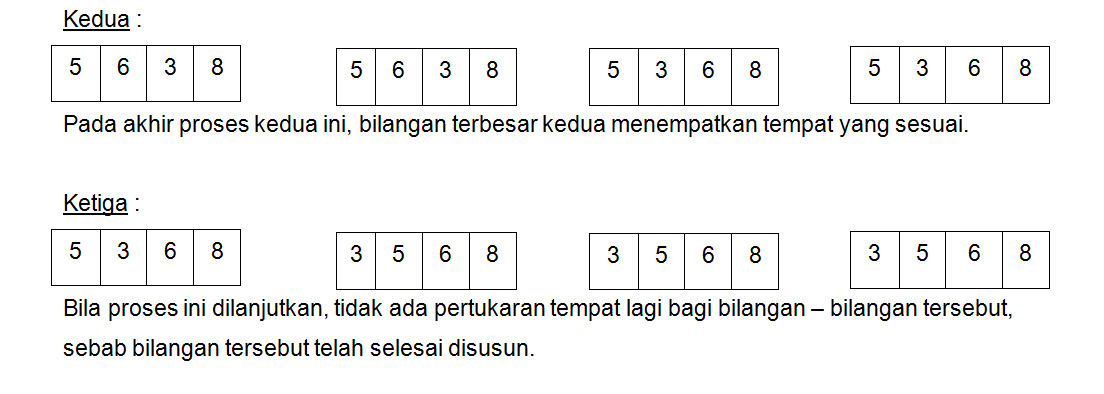 PENGURUTAN BILANGAN DENGAN METODE BUBBLE SORT ~ Sharing
