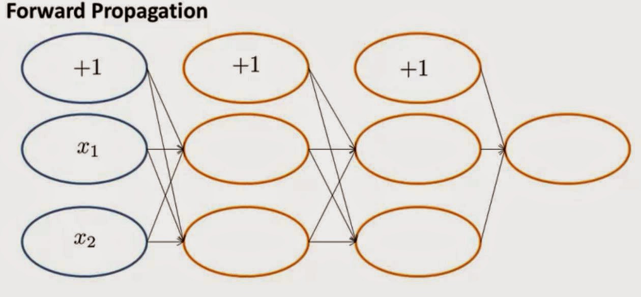 Machine Learning, Vizualization & Analytics: Neural Networks ...