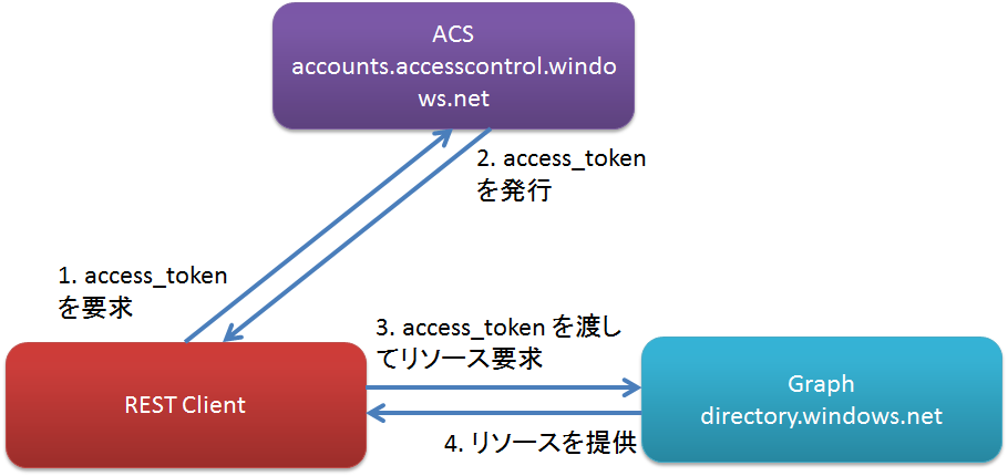IdM実験室: 9月 2012