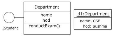 Common Mechanisms of UML - CSE Study Material