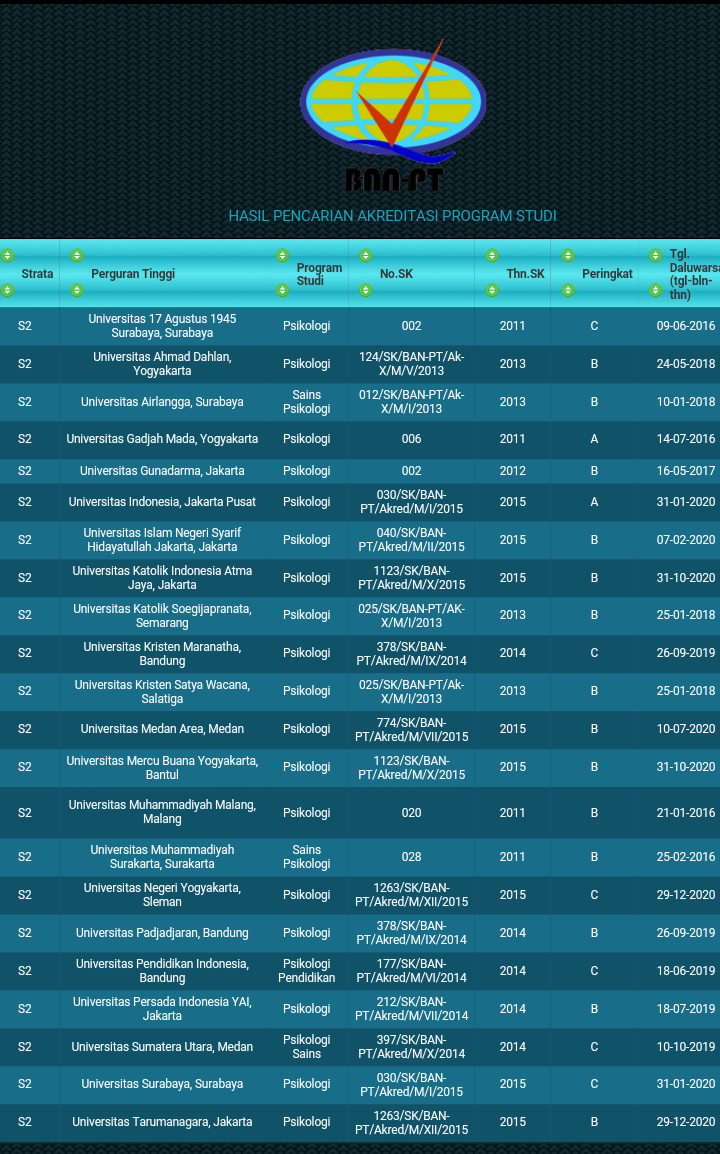 zulfa alfaruqy: Masuk Magister Psikologi Dan Magister Profesi UGM?