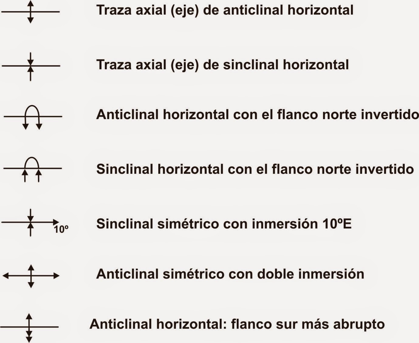GEOLOGIA ESTRUCTURAL: DESCRIPCIÓN Y CLASIFICACIÓN DE PLIEGUES