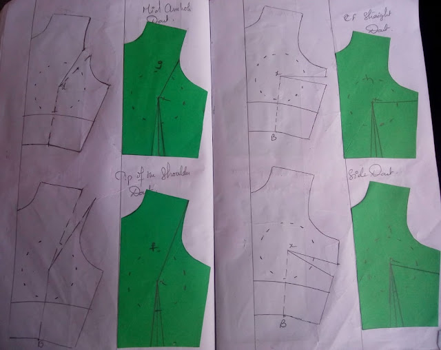 How to design Basic block Pattern making Indian Ethic Wear