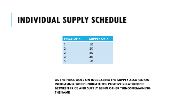 ECONOMICS,COMMERCE AND MANAGEMENT: LAW OF SUPPLY